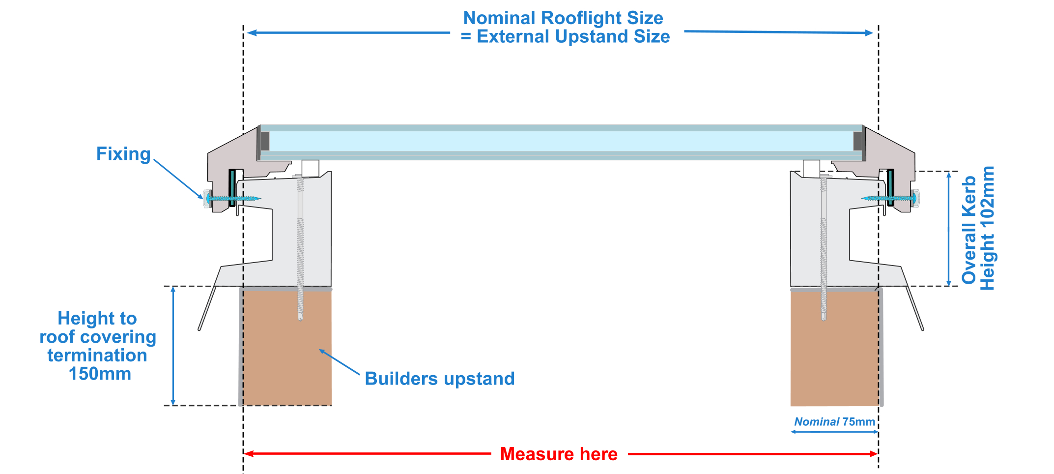 Mardome: Modular Rooflight Configurator (Brett Martin Daylight Systems)