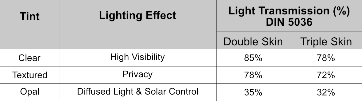 Mardome: Modular Rooflight Configurator (Brett Martin Daylight Systems)