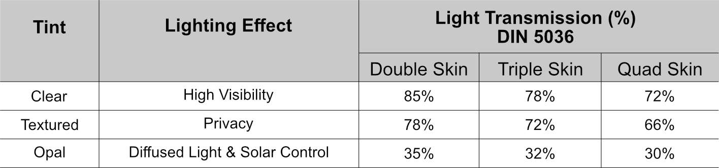 Mardome: Modular Rooflight Configurator (Brett Martin Daylight Systems)