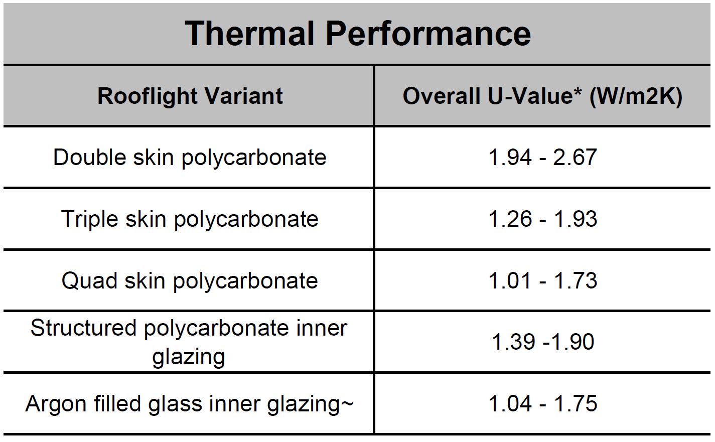 Mardome: Modular Rooflight Configurator (Brett Martin Daylight Systems)