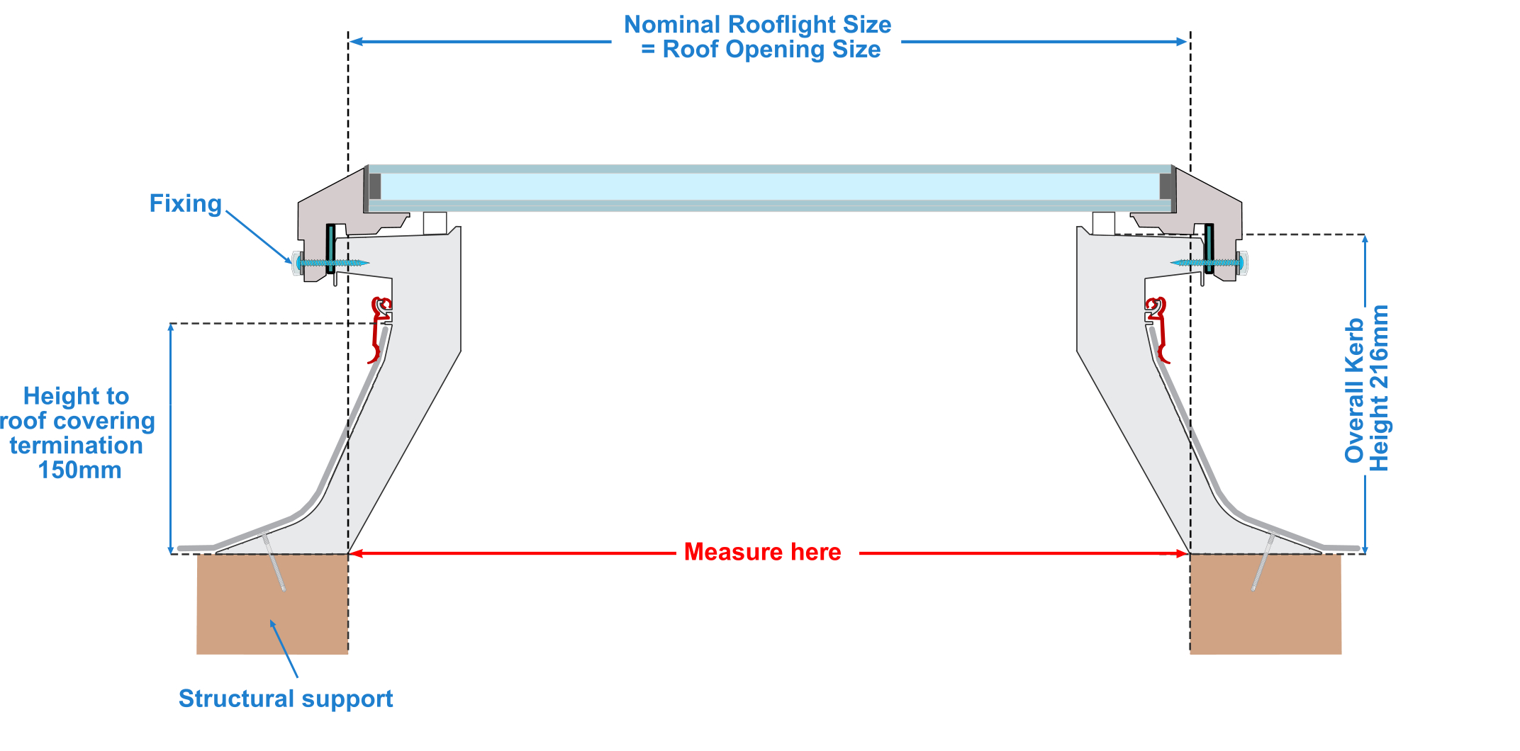 Mardome: Modular Rooflight Configurator (Brett Martin Daylight Systems)